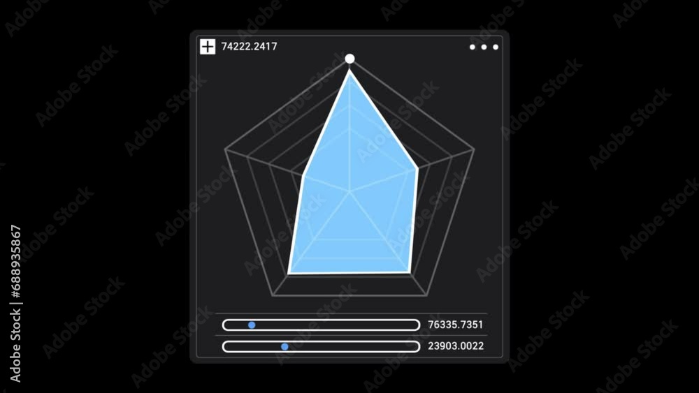 A radar chart is a graphical method of displaying multivariate data in ...