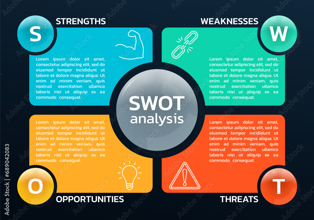 SWOT analysis diagram or chart with four elements: strengths, weakness ...
