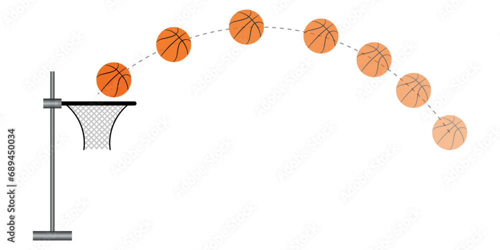 Projectile motion of basketball diagram. Shooting a basketball problem ...