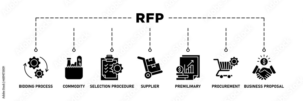 Rfp banner web icon set vector illustration concept of request for ...