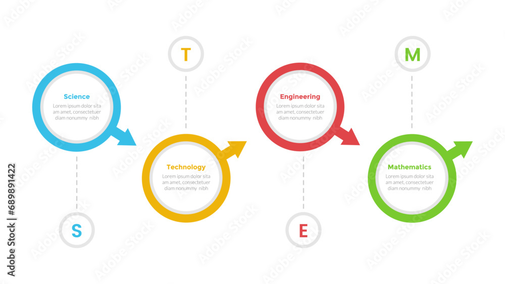 STEM education infographics template diagram with big circle and arrow ...