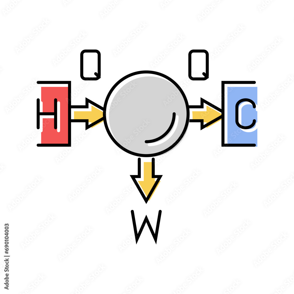 thermodynamics principles mechanical engineer color icon vector ...