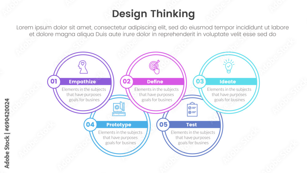 design thinking process infographic template banner with big circle ...
