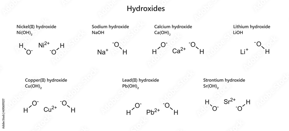 Hydroxide is a diatomic anion with chemical formula OH−. Hydroxide of ...