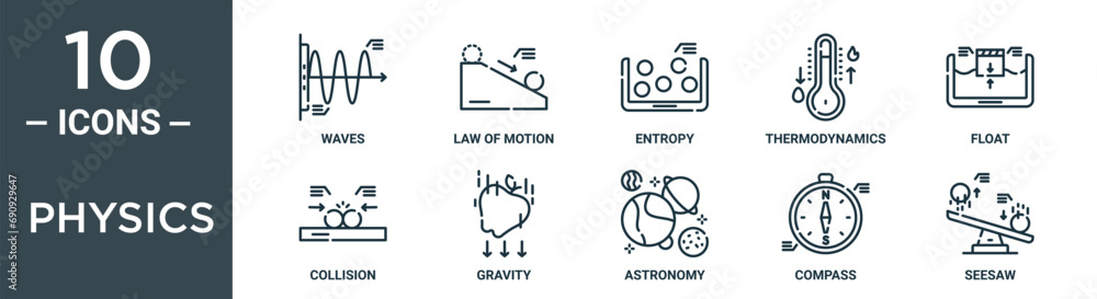 physics outline icon set includes thin line waves, law of motion ...