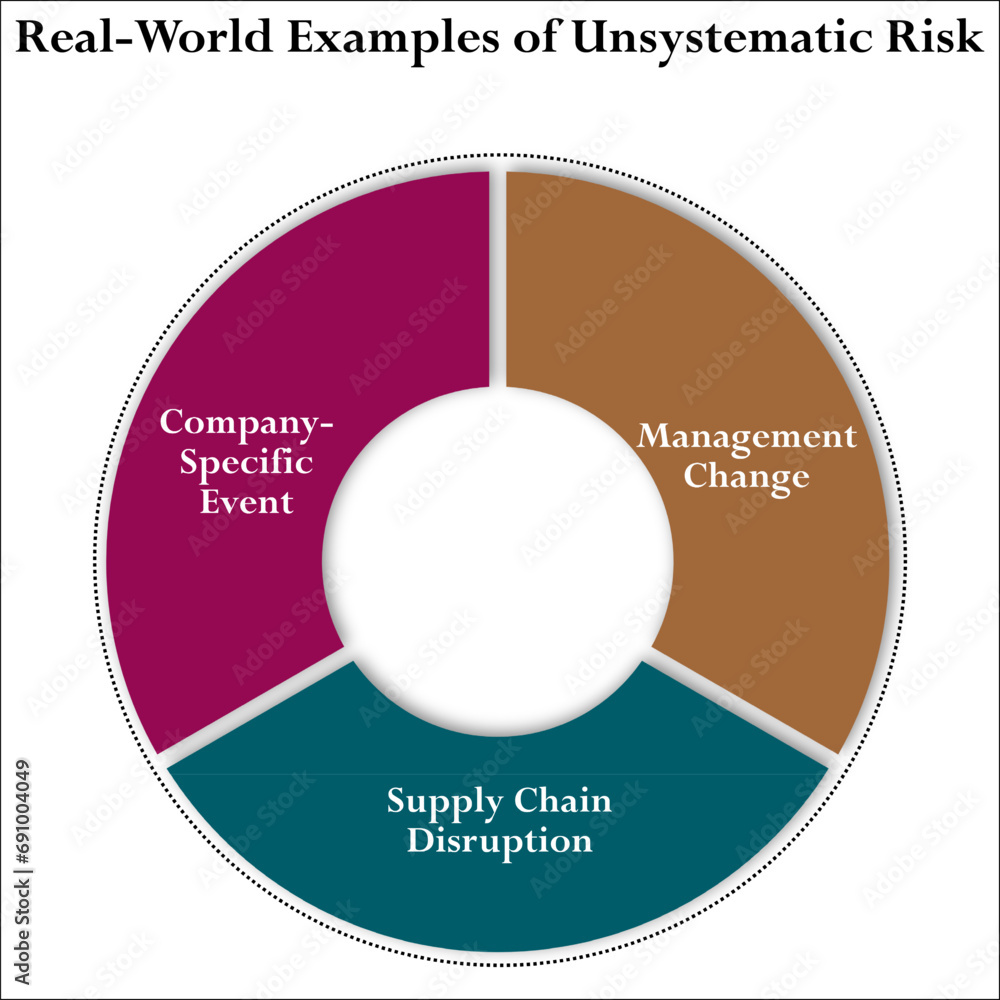 Real world examples of unsystematic risk - Company-specific event ...
