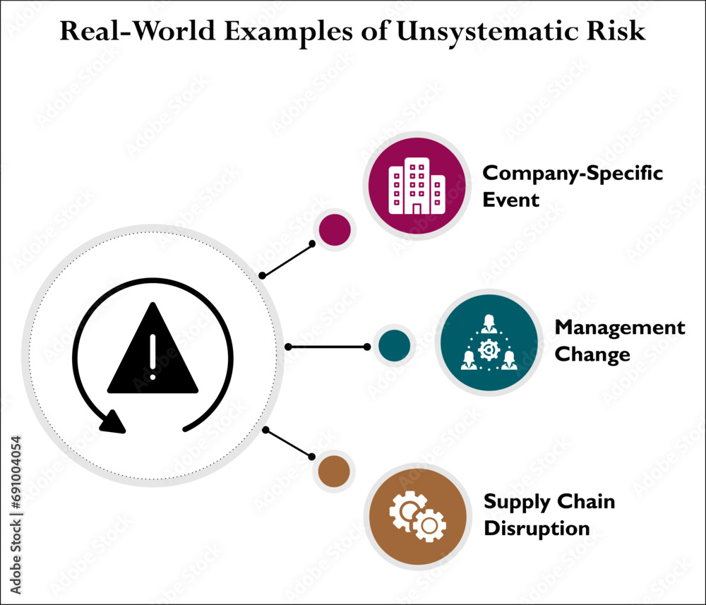 Real world examples of unsystematic risk - Company-specific event ...
