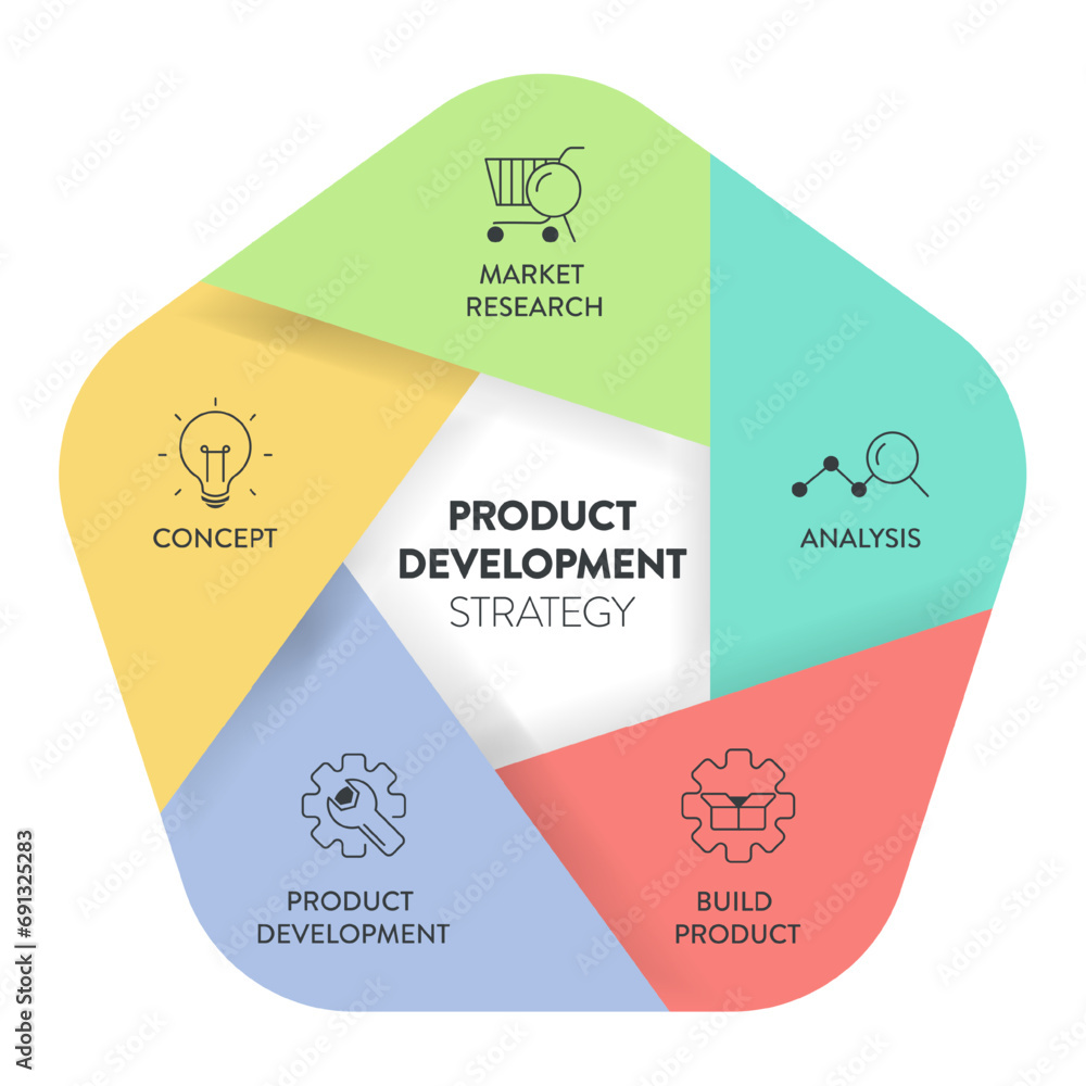Product development strategy infographic diagram banner with icon ...