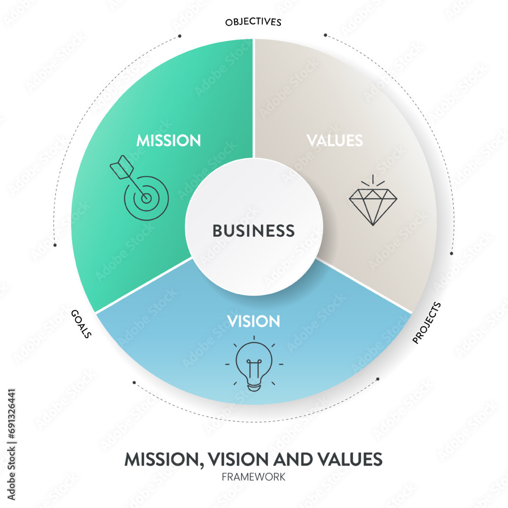 Mission, Vision and Values strategy infographic diagram banner with ...
