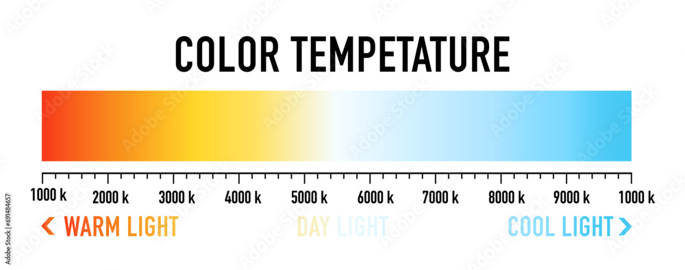 Light temperature range of lighting fixtures. Lamps infographic. Shades ...