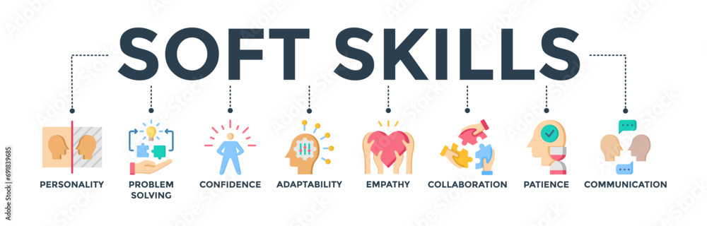 Soft skills banner web icon concept with icons of personality, problem ...