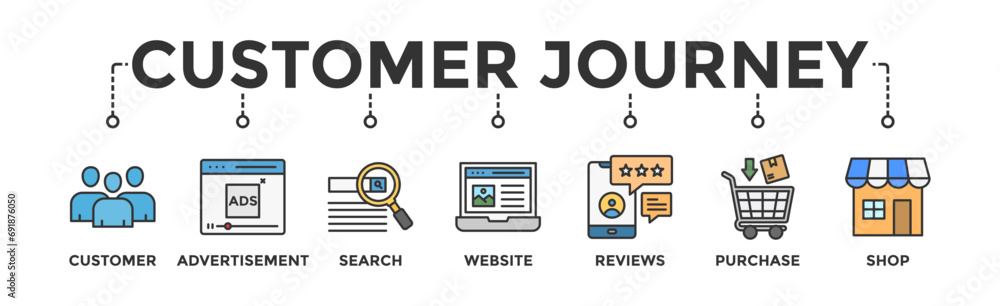 Customer journey banner web icon vector illustration concept of ...