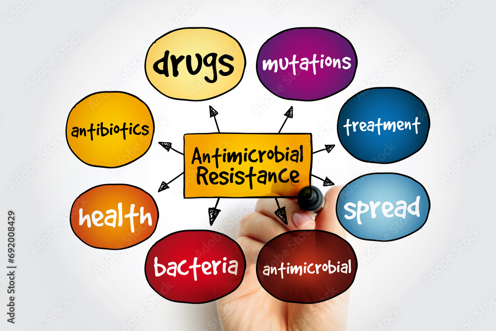 Antimicrobial Resistance mind map, medical concept for presentations ...