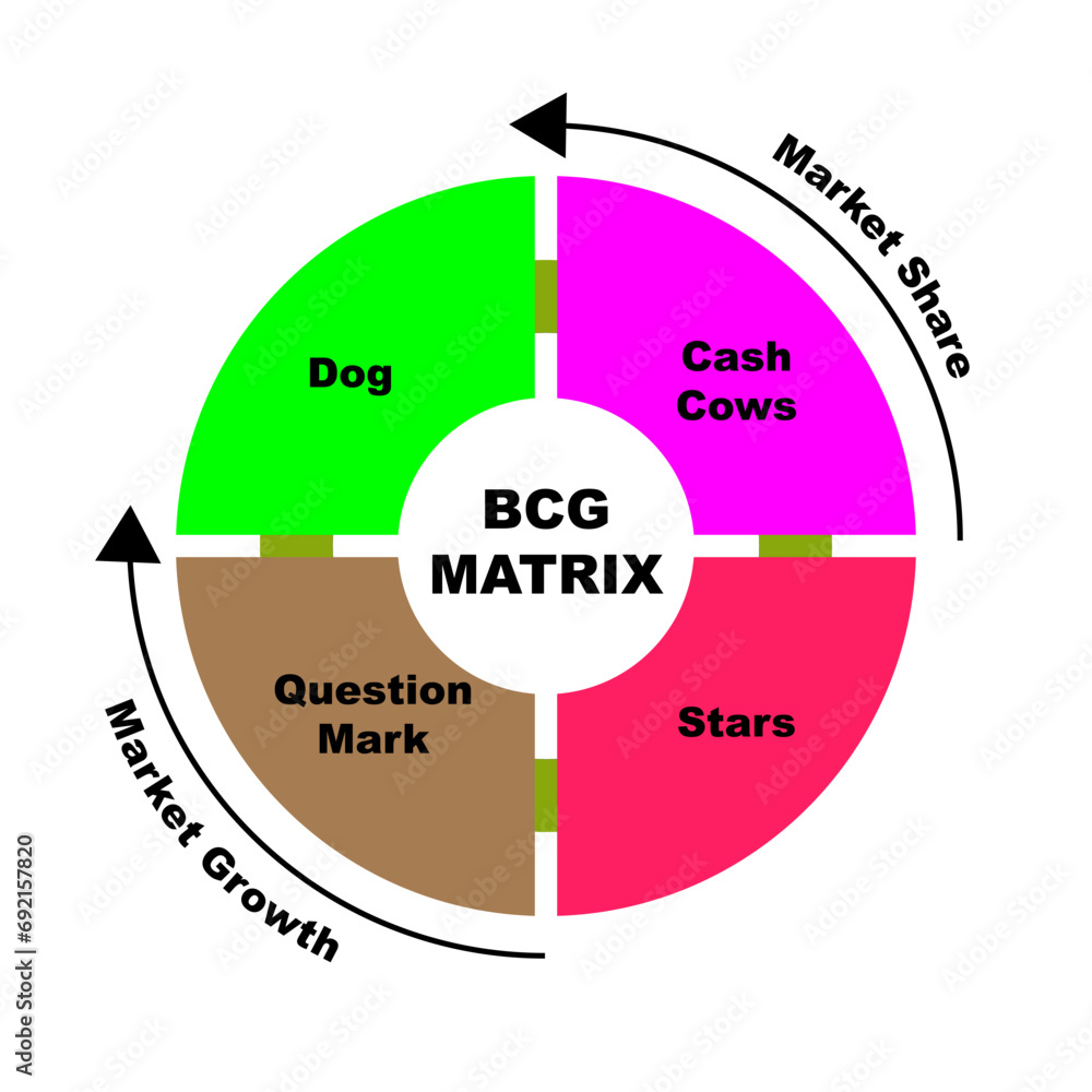 Diagram of The BCG Matrix concept with keywords. EPS 10 isolated on ...