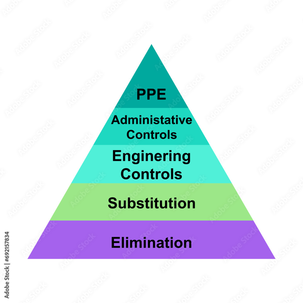 Diagram concept with Hierarchy of Controls text and keywords. EPS 10 ...