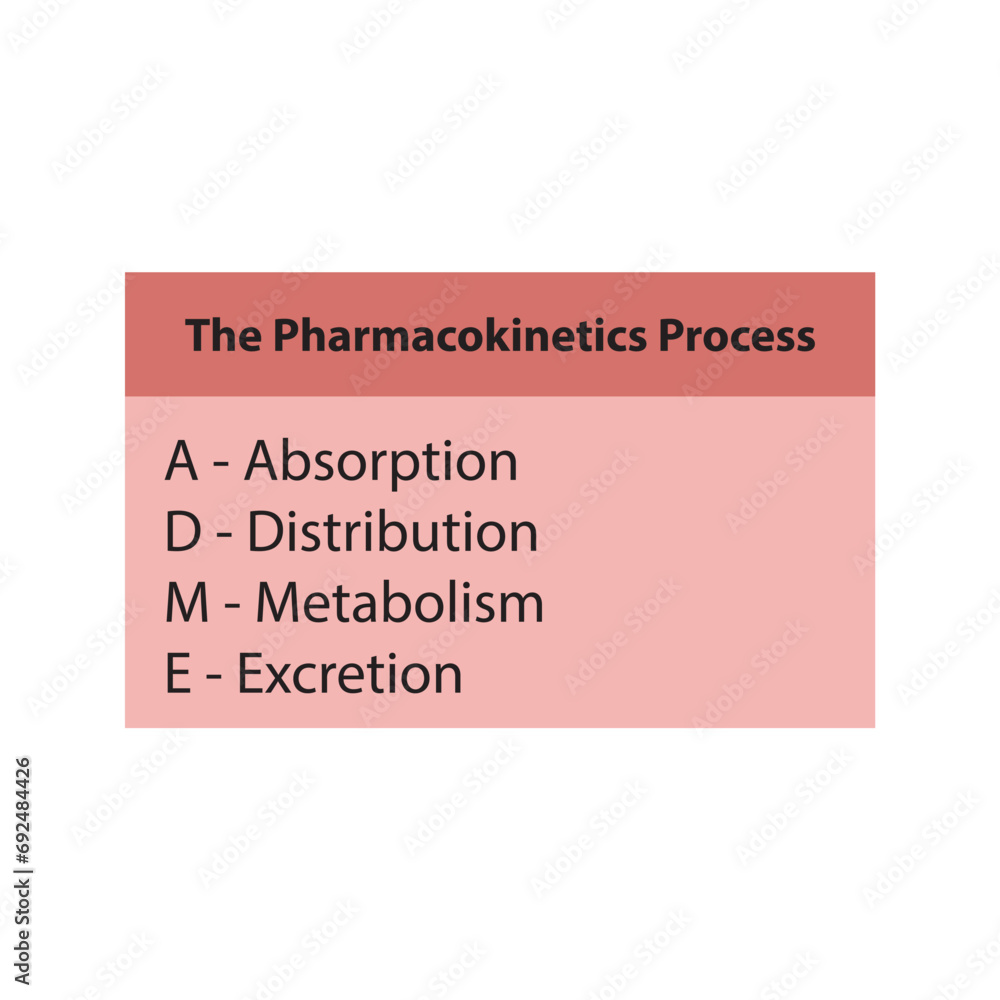 Diagram showing pharmacokinetic parameters - ADME - Absorption ...