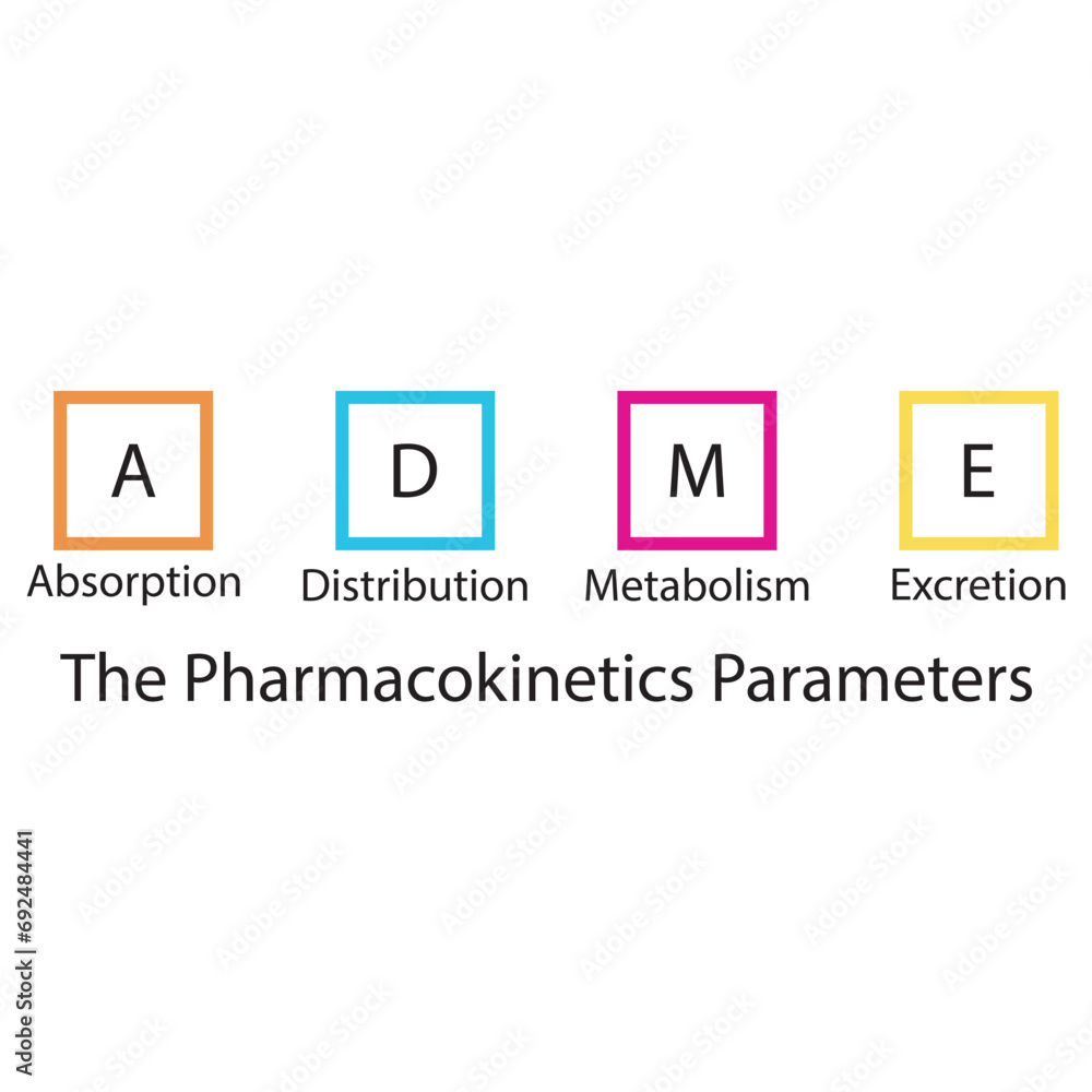 Diagram showing pharmacokinetic parameters - ADME - Absorption ...