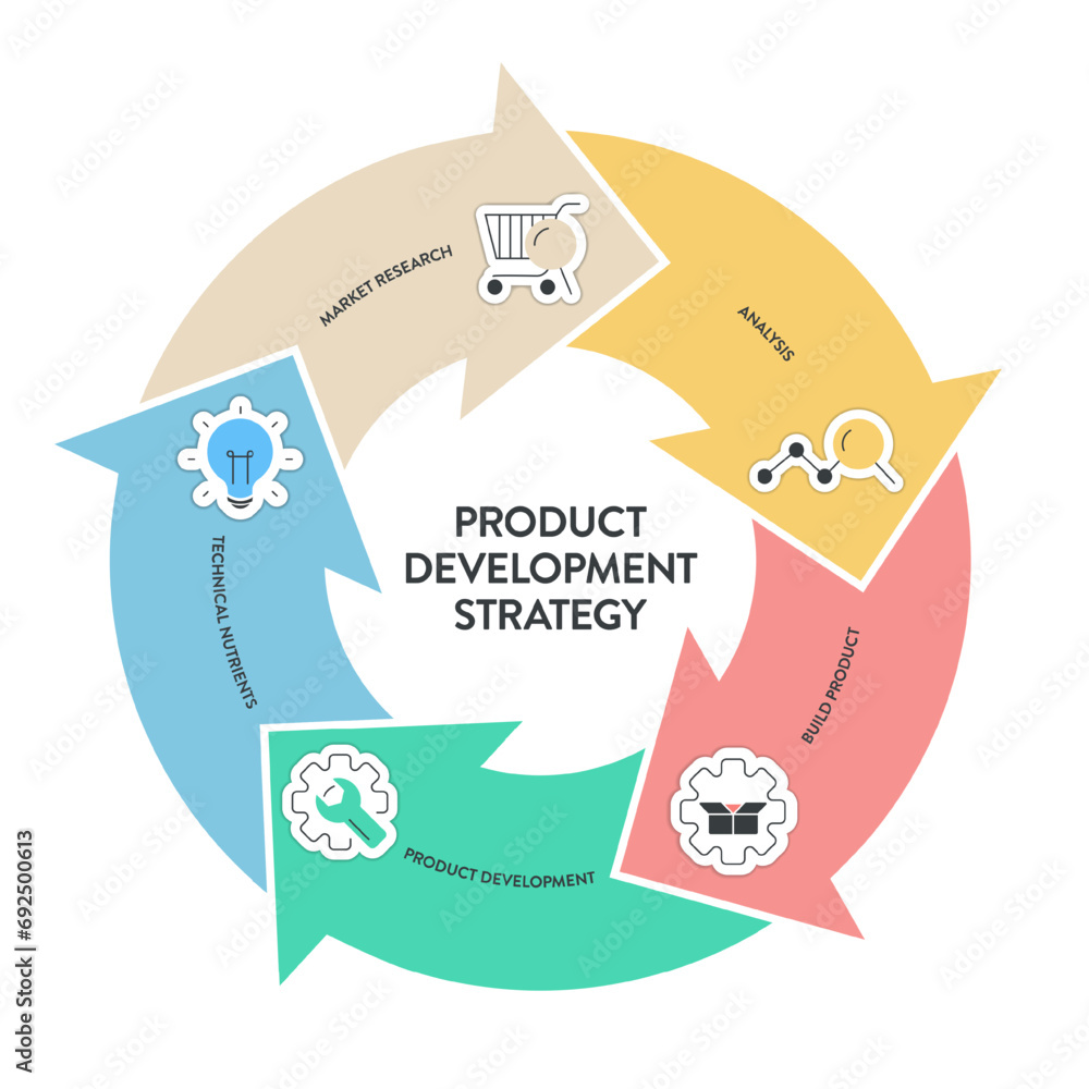 Product development strategy infographic diagram banner with icon ...
