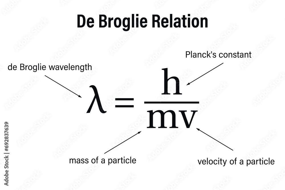 De Broglie Wavelength Formula on the white background. Education ...