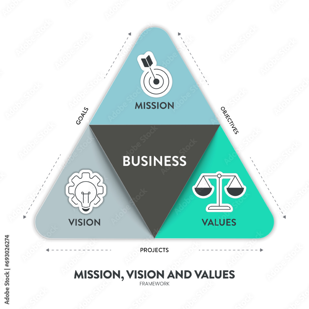 Mission, Vision and Values strategy infographic diagram banner with ...