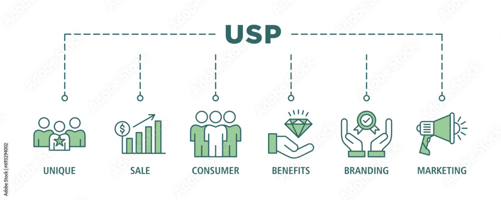 USP banner web icon set vector illustration concept for unique sale ...