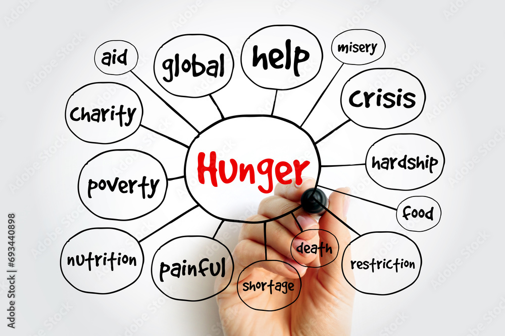 Hunger mind map, concept for presentations and reports Stock Photo ...