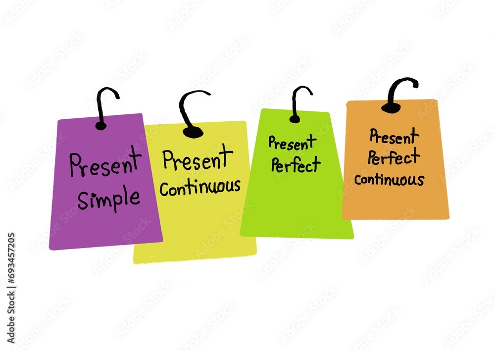 Colorful tag with text Present tenses, Simple,Continuous, Perfect ...