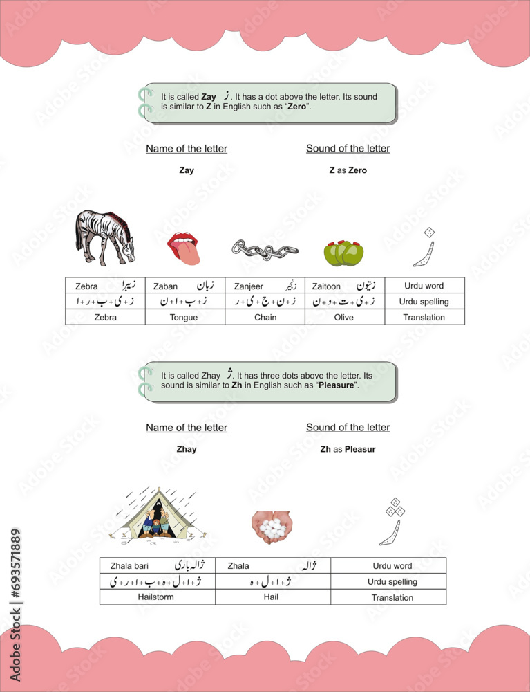 Basic Urdu letter writing with English translation, How to trace, Urdu ...