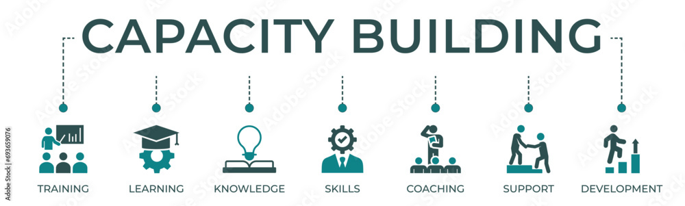 Capacity building banner website icons vector illustration concept with ...
