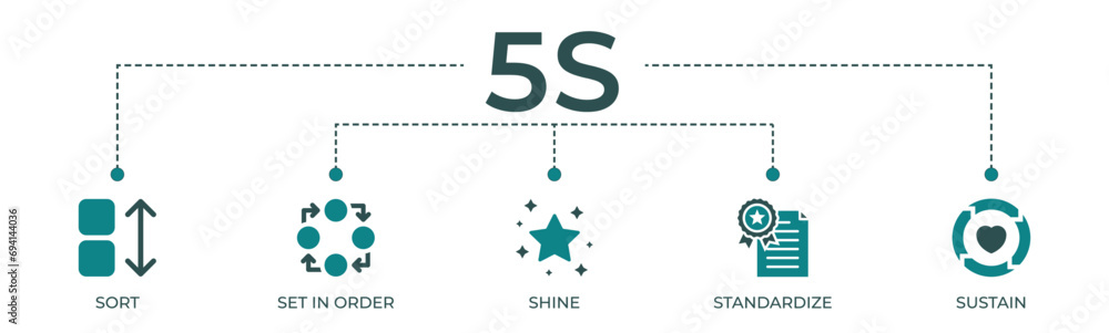 5s banner web icon vector illustration for lean manufacturing ...