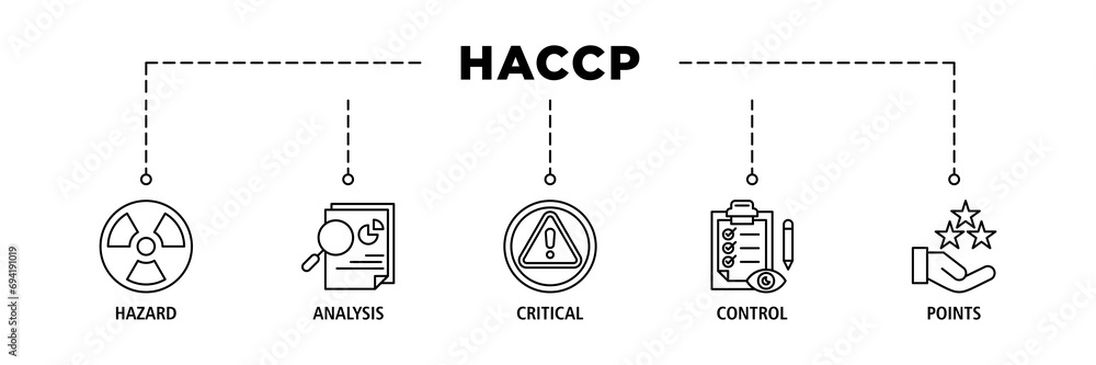 HACCP banner web icon set vector illustration concept for hazard ...