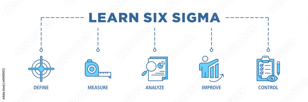Lean six sigma banner web icon set vector illustration concept for ...