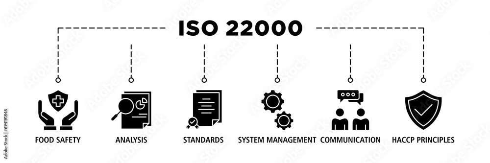 ISO 22000 banner web icon set vector illustration concept for food ...
