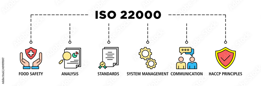 ISO 22000 banner web icon set vector illustration concept for food ...
