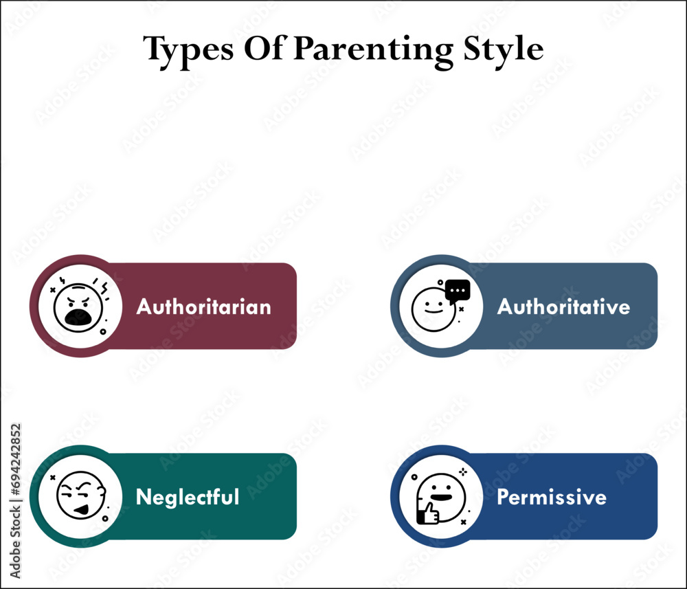 Types of Parenting Style - Authoritarian, Authoritative, Neglectful ...