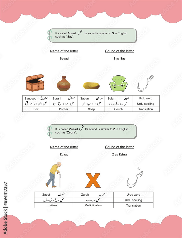 Vetor do Stock: Basic Urdu letter writing with English translation, How ...