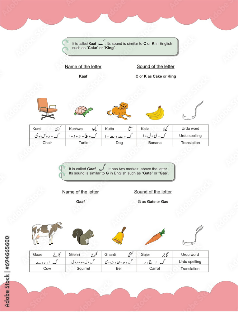 Basic Urdu letter writing with English translation, How to trace, Urdu ...
