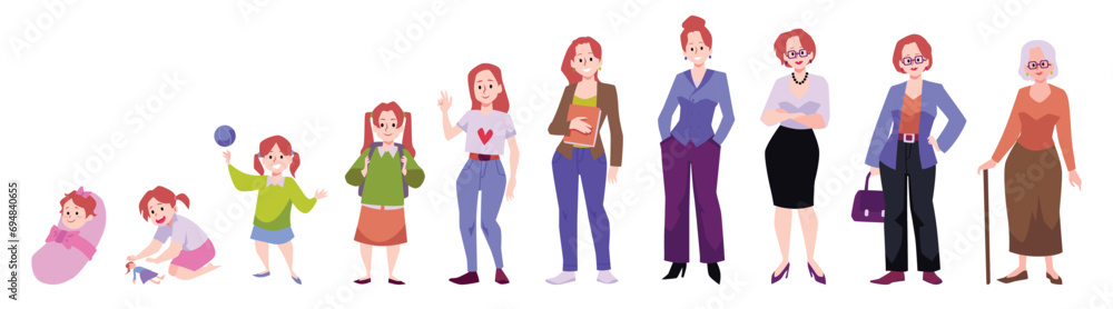 Human life cycle from childhood to old age, flat vector illustration ...