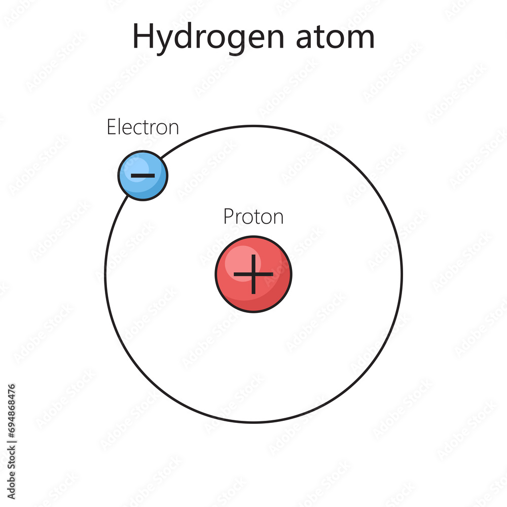 hydrogen atom model physics raster illustration. Bohr model. Scientific ...