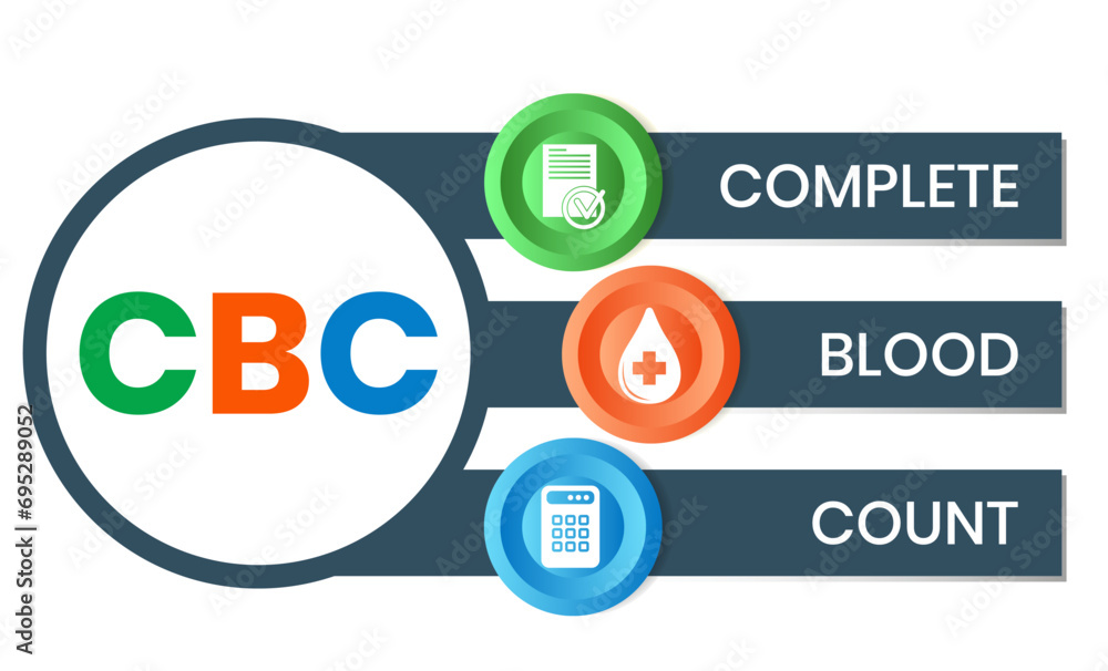 CBC Complete Blood Count acronym. business concept background. vector ...
