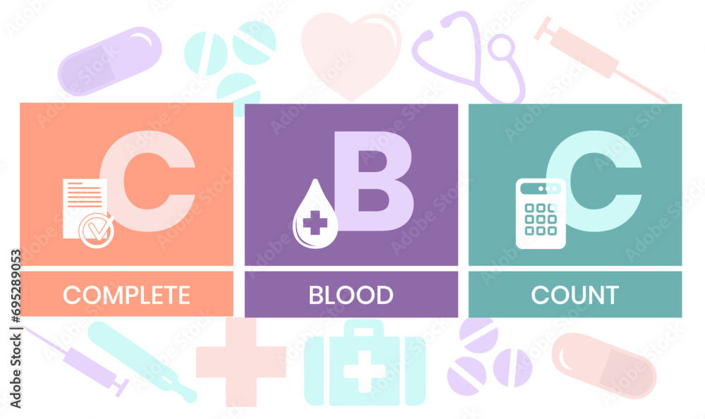 CBC Complete Blood Count acronym. business concept background. vector ...