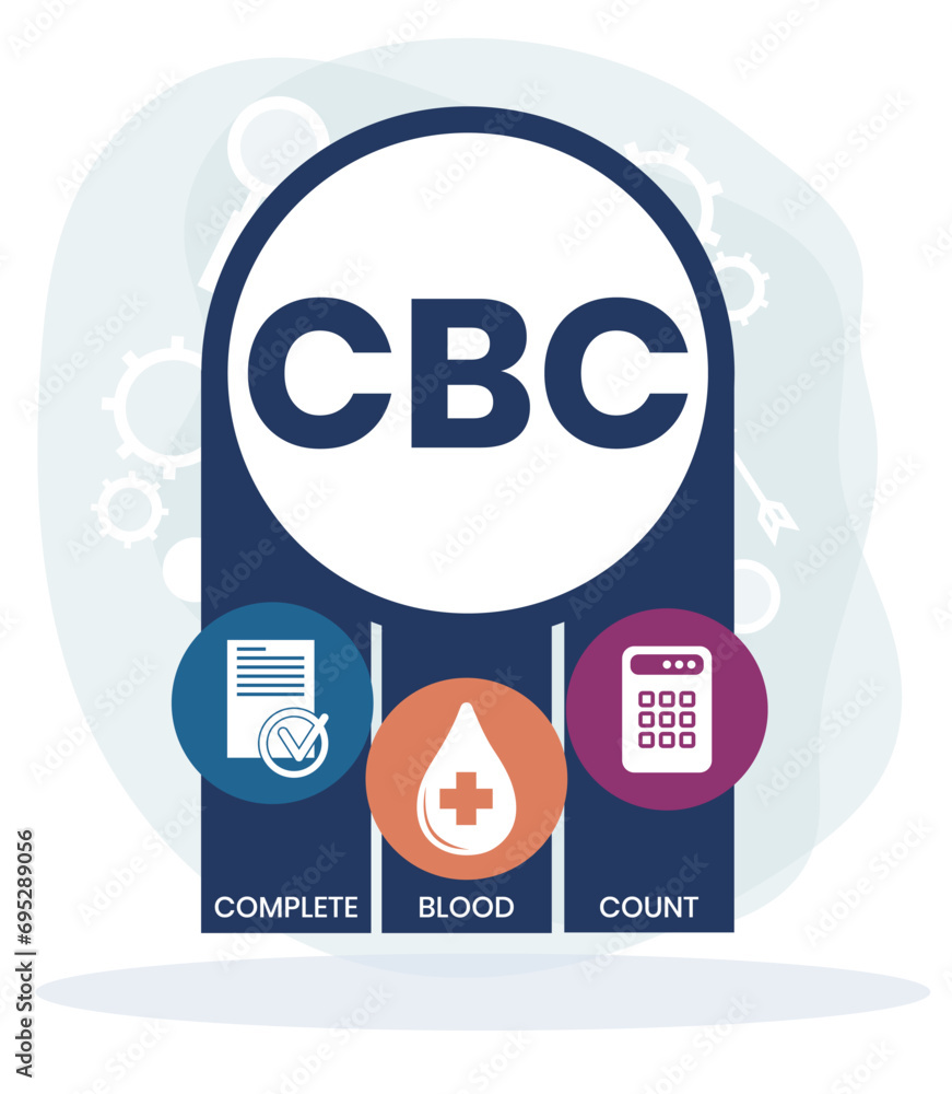 CBC Complete Blood Count acronym. business concept background. vector ...