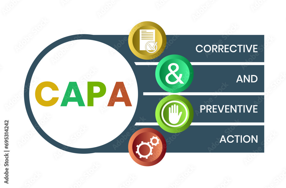 CAPA - Corrective and preventive action acronym. business concept ...