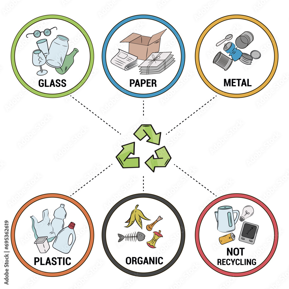 Sorting and recycling garbage. Waste separation vector. Color garbage ...