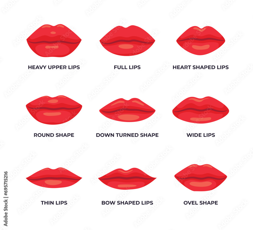 Set of different various types of woman Lips Shape collection, Set of ...
