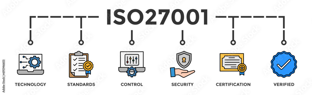 ISO27001 banner web icon vector illustration concept for information ...