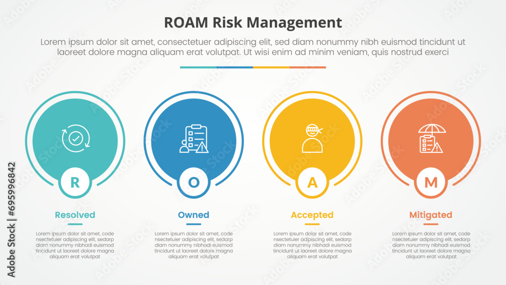 roam risk management infographic concept for slide presentation with ...