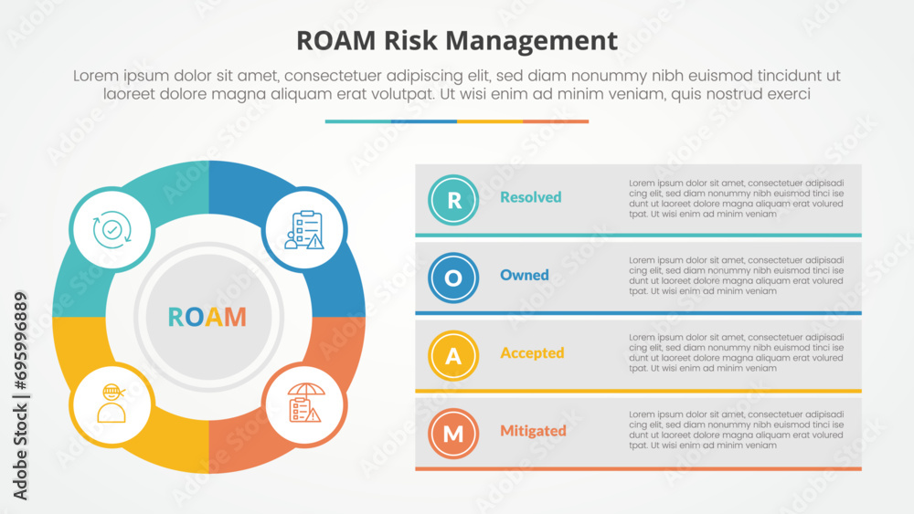 roam risk management infographic concept for slide presentation with ...