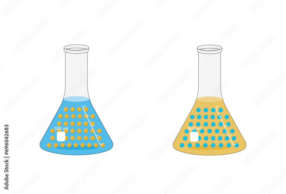 Emulsion types, a mixture of two immiscible liquids (oil and water ... Emulsion types, a mixture of two immiscible liquids (oil and water ...