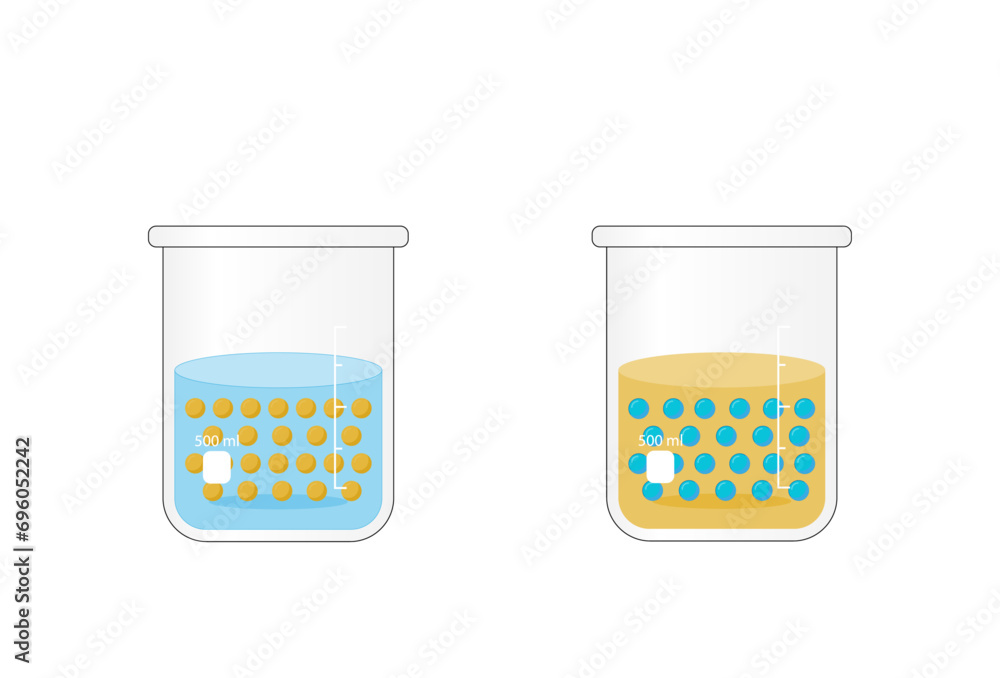 Emulsion types, a mixture of two immiscible liquids (oil and water ...